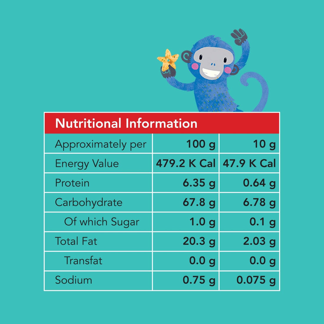 Mighty Munch- Cheese & Herbs